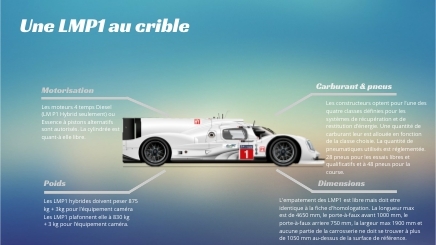 LMP1 Le Mans