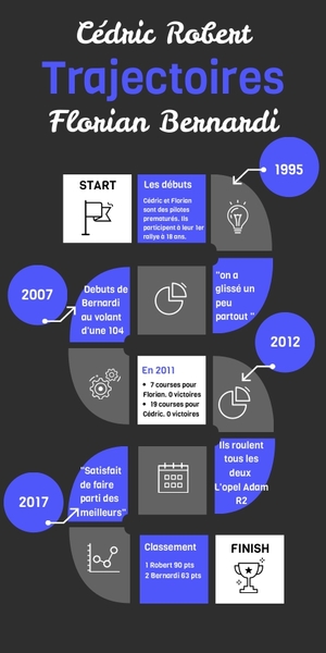 Cédric Robert & Florian Bernardi : Trajectoires