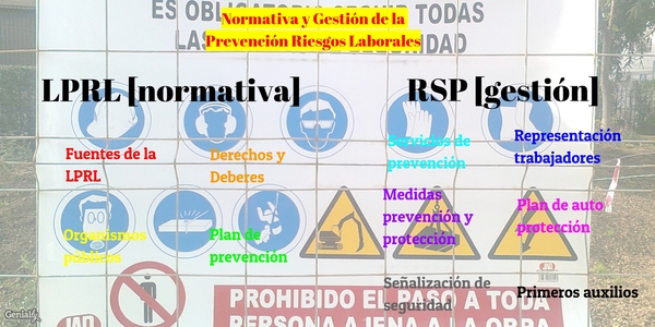 Normativa y Gestión de la PRL | Genially