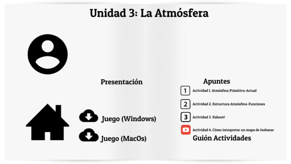 UD3: LA ATMÓSFERA | Genially