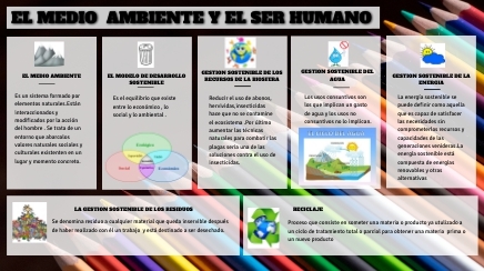 El medio ambiente y el ser humano | Genially