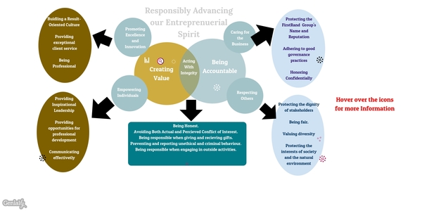 FirstRand Group Values and Principles