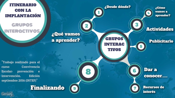 Implantación de los Grupos Interactivos | Genially
