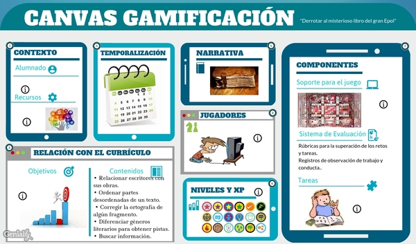 Proyecto gamificado | Genially