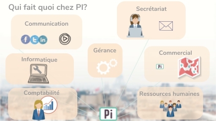 Qui fait quoi chez PI?