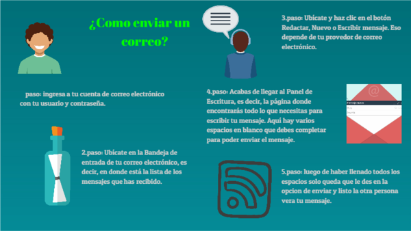 COMO enviar un correo | Genially