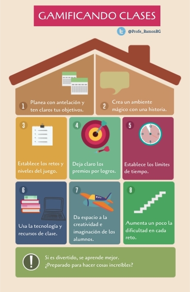 Gamificando clase @Profe_RamonRG | Genially