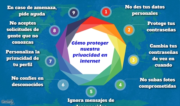 Cómo proteger nuestra privacidad en internet