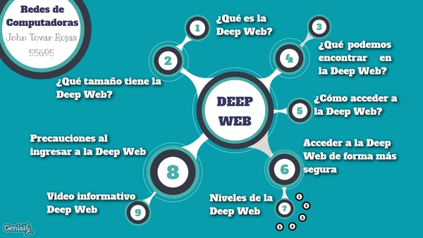 Infografía Deep Web | Genially