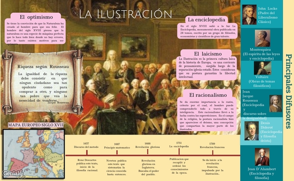 Infografia ilustracion | Genially