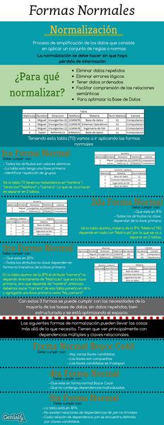 Formas Normales