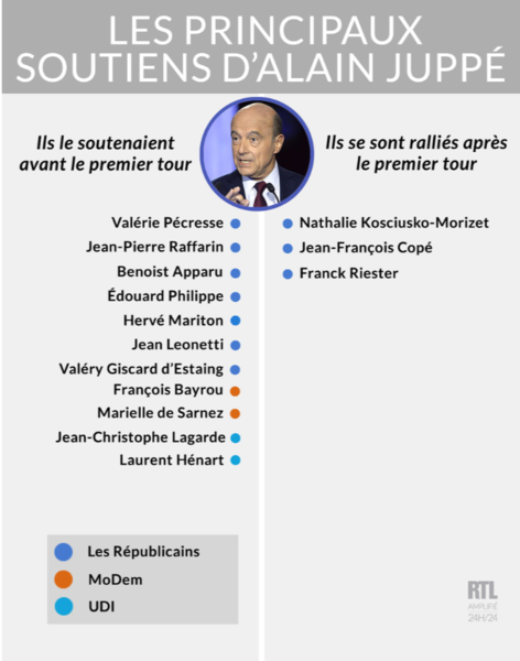 Soutiens Juppé