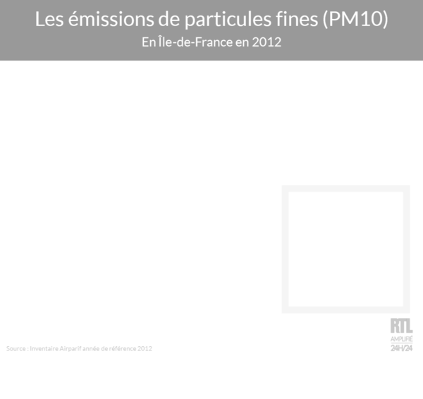 Les émissions de particules (PM10)