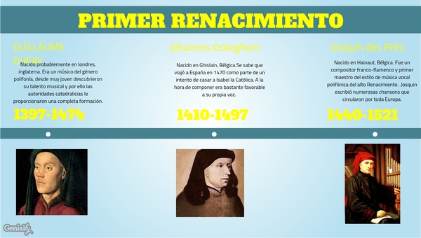 Daniel Gijón trabajo tema 2. | Genially