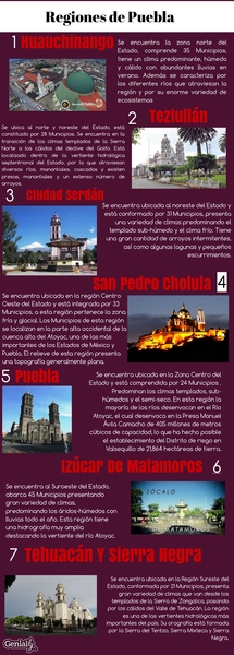 Regiones de Puebla | Genially