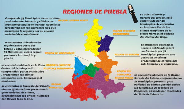 REGIONES DE PUEBLA | Genially