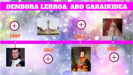 DENBORA LERROA: ARO GARAIKIDEA | Genially