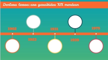 Denbora lerroa | Genially