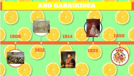 Aro garaikidea Genially | Genially