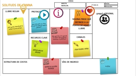 SOLITUDS DE L'ANNA | Genially