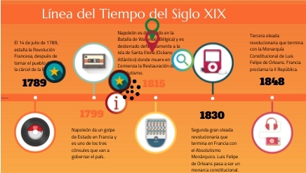 Línea del Tiempo del siglo XIX | Genially