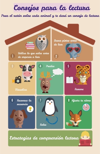 Estrategias de comprensión lectora