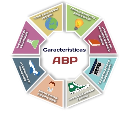 CARACTERÍSTICAS ABP | Genially