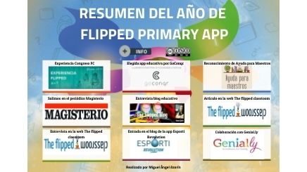 Primer año Flipped Primary app | Genially