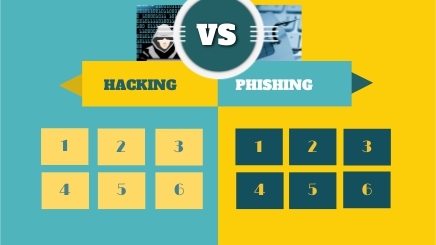 HACKING vs PHISHING