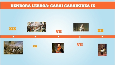 DENBORA LERROA | Genially