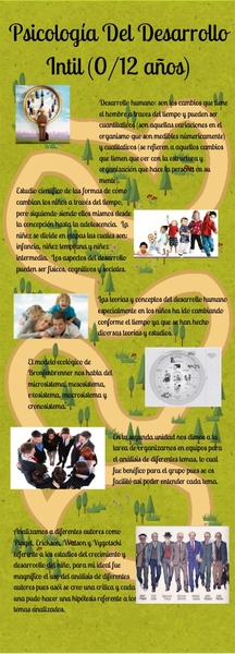 infografia Psicologia | Genially