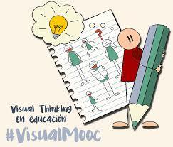 Visual Thinking | Genially