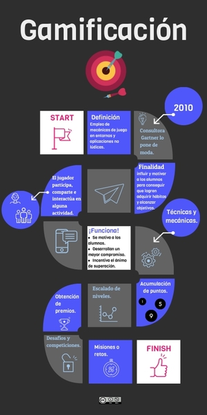 Gamificación | Genially