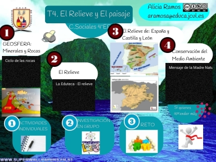 T4. El Relieve y El Paisaje | Genially