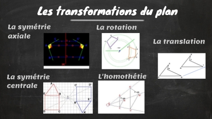 transformations du plan | Genially