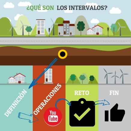 INTERVALOS | Genially