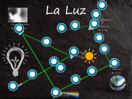 La Luz | Genially