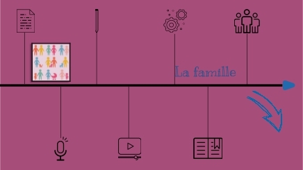 la famille | Genially