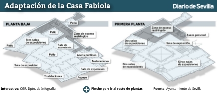 Adaptación de la Casa Fabiola