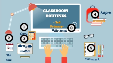 CLASSROOM ROUTINES | Genially