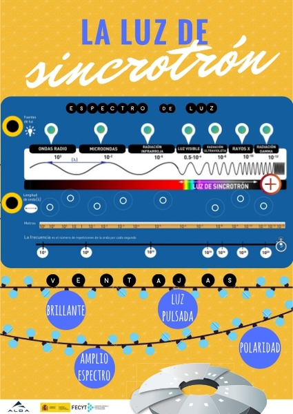 La luz de sincrotrón