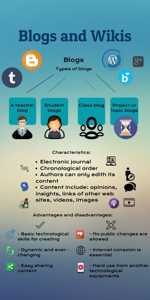 Blogs and Wikis