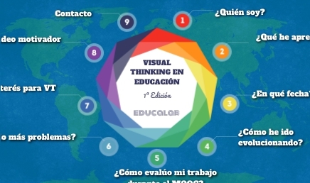 Muro visual interactivo #VisualMooc