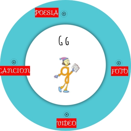 EL FONEMA G | Genially