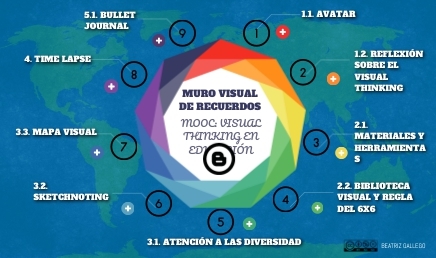 MOOC: Visual Thinking en Educación