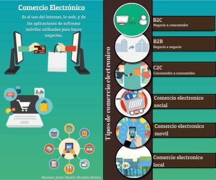 Infografia EC | Genially