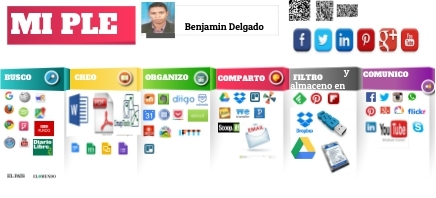 MI PLE | Genially