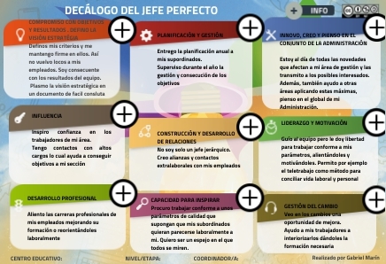 El jefe perfecto
