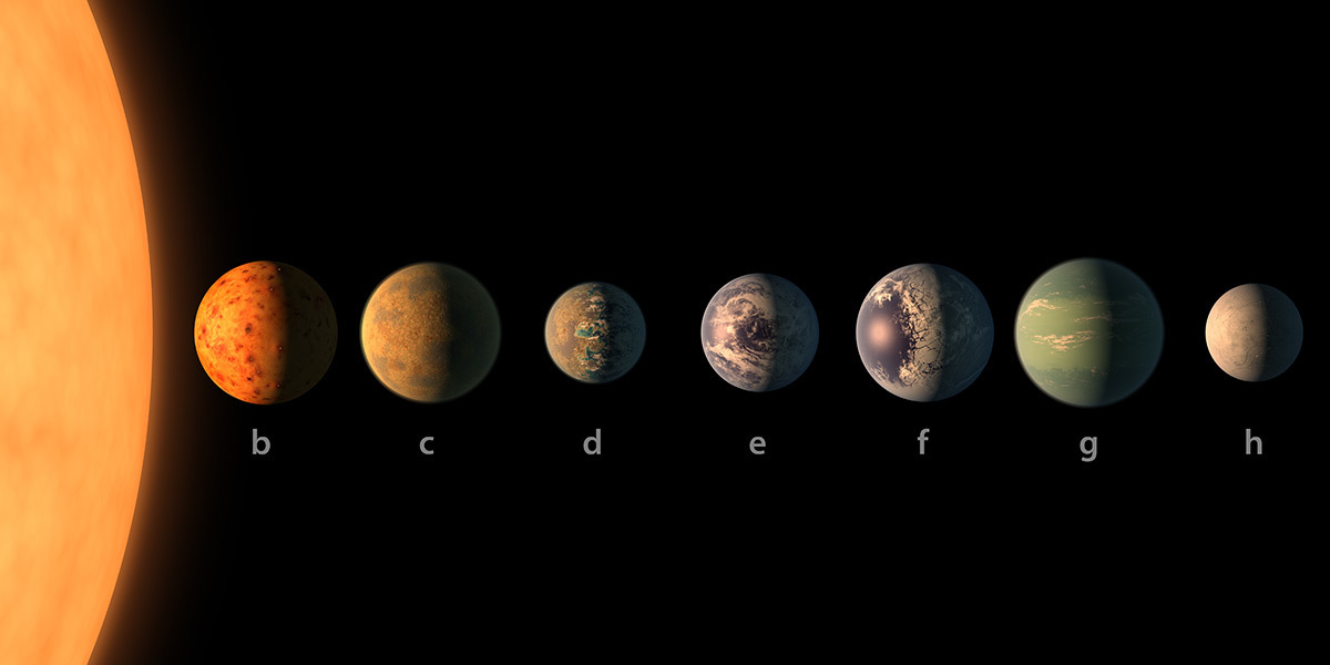 Exoplanets discovery | Genially