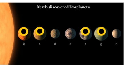 Exoplanets discovery | Genially